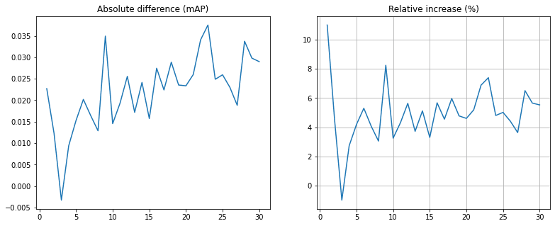 What is Active Learning for Object Detection | Kili Technology