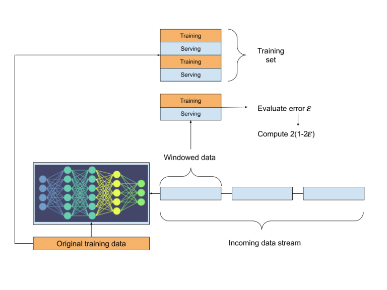 How To Monitor Machine Learning Models In Production? - Kili Technology