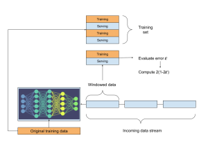 How To Monitor Machine Learning Models In Production? - Kili Technology