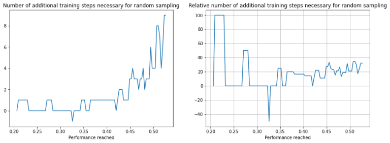 What is Active Learning for Object Detection | Kili Technology